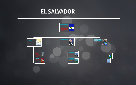 El Salvador by dontavius williams on Prezi