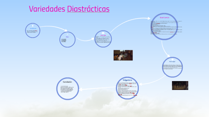 Variedades Diastrácticas by ivan leon pacheco on Prezi