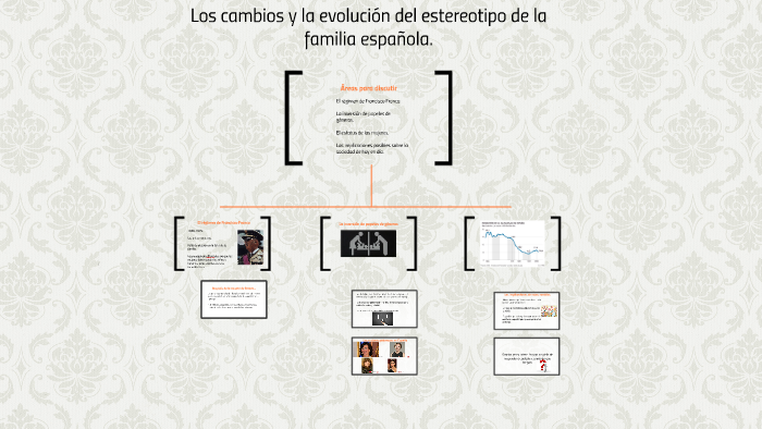 Los cambios y la evolución de la familia española. by Kristopher Morrow ...