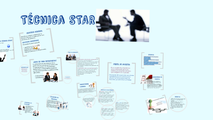Técnica STAR by Gabby Martin on Prezi