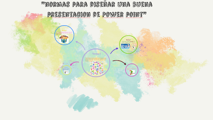 "normas para diseñar una buena presentacion de Power point" by lisbeth fernandez on Prezi