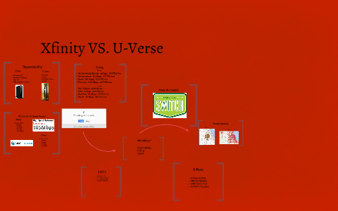 Xfinity VS. U-Verse by Melanie Green on Prezi