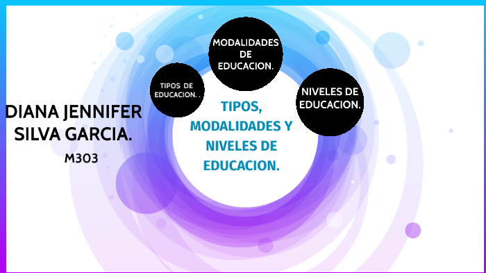 Tipos, niveles y modalidades de educación by DIANA JENNIFER SILVA ...