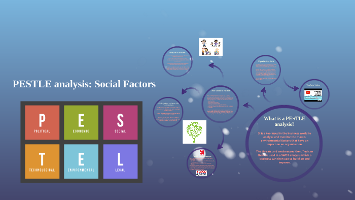 PESTLE analysis: Social Factors by Zoe Wood on Prezi