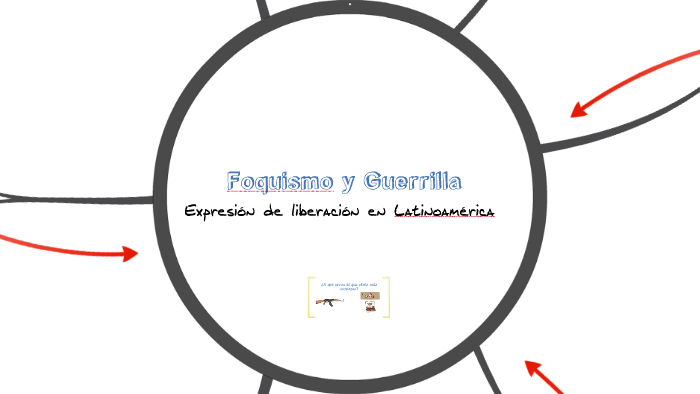 Foquismo y Guerrilla by Falok Marij on Prezi