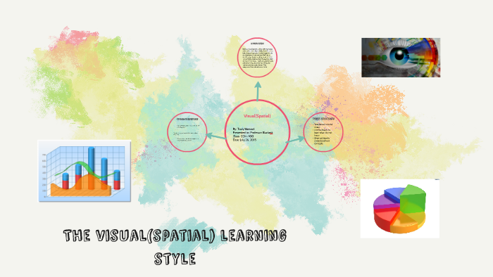 The visual(spatial) learning style by Tracy Stewart on Prezi