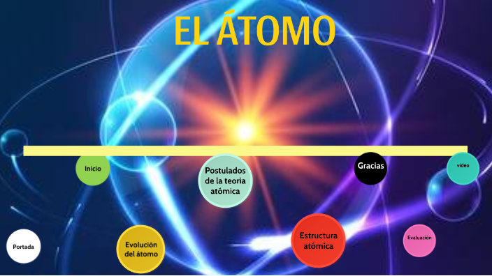 El Átomo, presentacion completa by Nuria Lopez on Prezi