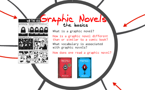 Introduction to Graphic Novels by Rebecca Crocker on Prezi