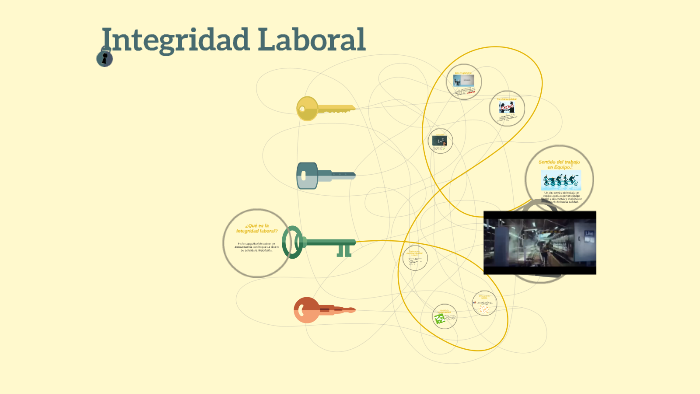 Integridad Laboral by Wendy Marte on Prezi