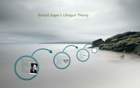 Super's Lifestage Theory by Chuck Crocker on Prezi