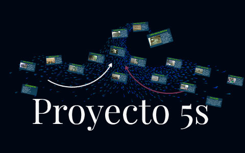 Proyecto 5s by Samantha Pardo on Prezi