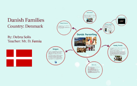 Danish Families by Debra S on Prezi