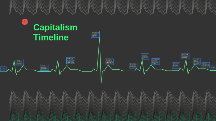 Capitalism Timeline by Gannon McMaster on Prezi
