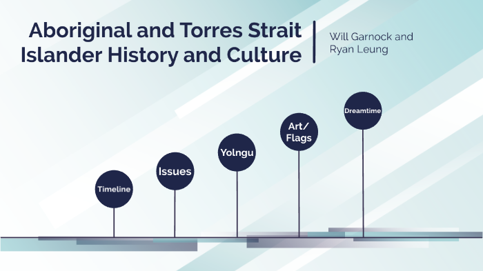 Aboriginal and Torres Strait Islander History and Culture by William ...