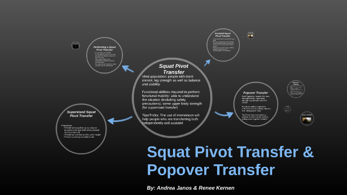 Squat Pivot Transfer & Popover Transfer by Renee Kernen on Prezi