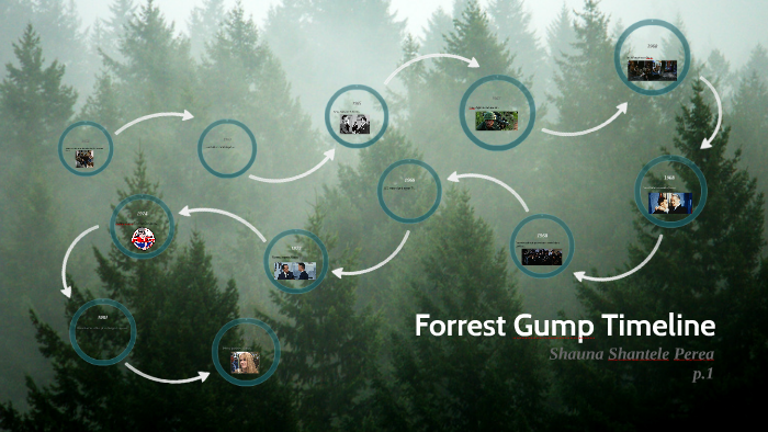 Forrest Gump Timeline by Shauna Shantele on Prezi