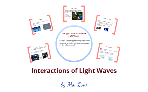Interactions of Light Waves by on Prezi