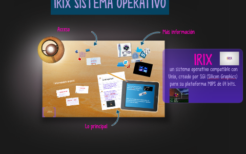 IRIX SISTEMA OPERATIVO by Carolina Duque on Prezi