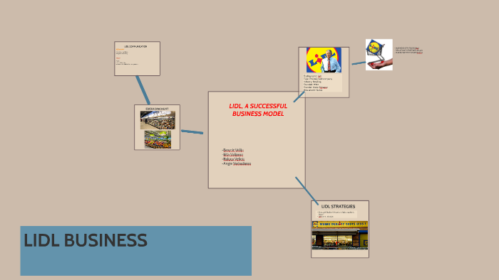 LIDL, A SUCCESSFUL BUSINESS MODEL by Bita Valipour on Prezi