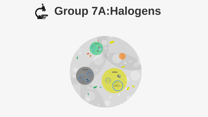 Group 7A:Halogens by E Max on Prezi