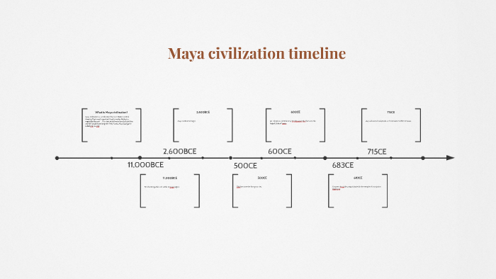 Mayans civilization timeline by Vincy Leung on Prezi