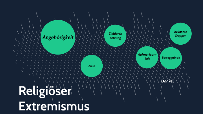Religiöser Extremismus by Klasse 10c RTO on Prezi