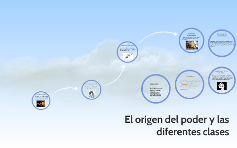 El origen del poder by Nathalie Rencoret on Prezi