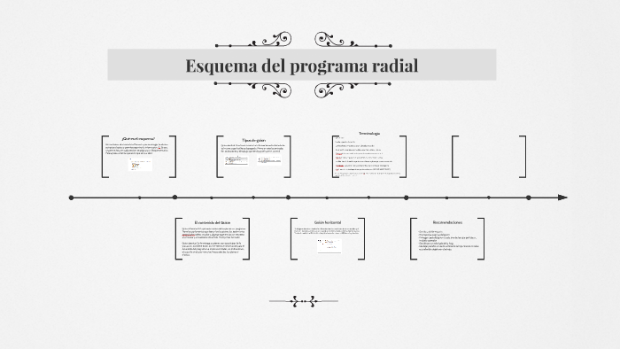 Esquema del programa radial by on Prezi