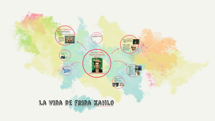 Una De La Mas Mejores Artistas De Mexico by Jennifer Banuelos on Prezi