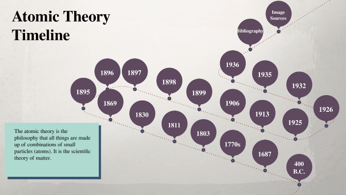 Atomic Theory Timeline by Audrey Droz on Prezi