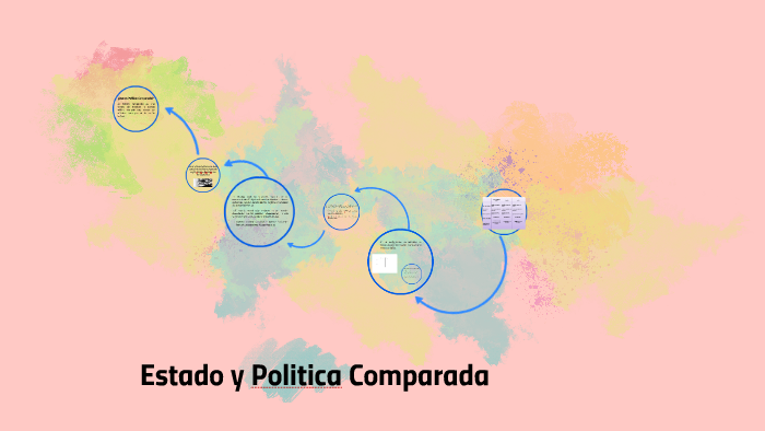 Estado y Politica Comparada by Yesica Garcia on Prezi