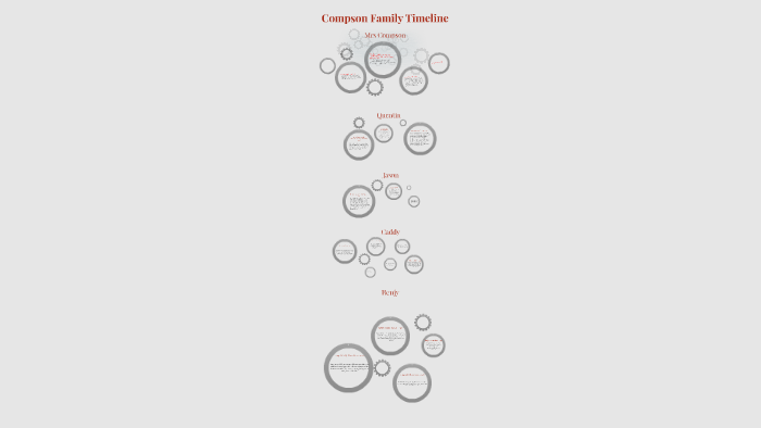 Compson Family Timeline by Emily Silver