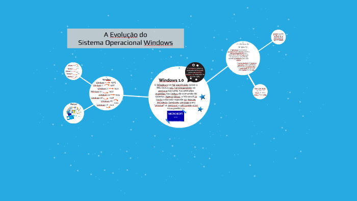 A Evolução Do Sistema Operacional Windows By Maria Eduarda On Prezi