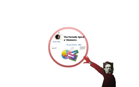alt. Periodic Table by Flavius Blig on Prezi