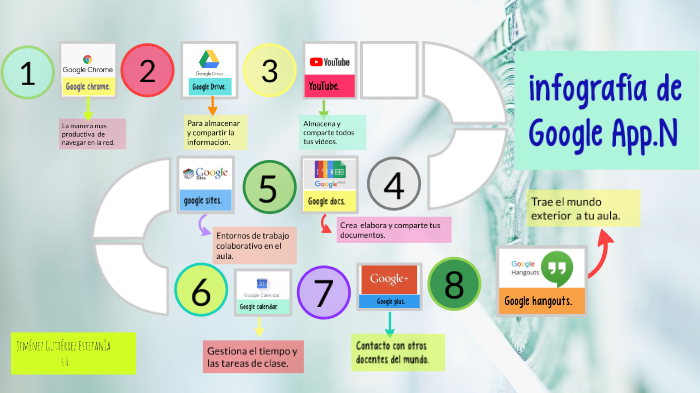 infografía de Google App. by Estefanía Jiménez Gutiérrez on Prezi