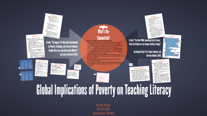 Implications of Poverty on Literacy Education by on Prezi