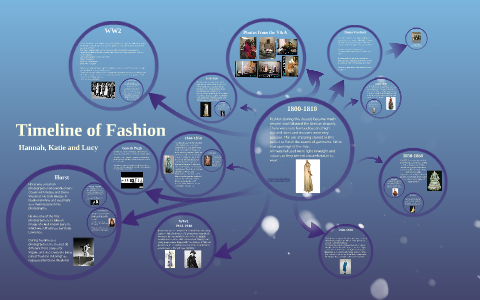 Timeline of Fashion by katie grose on Prezi