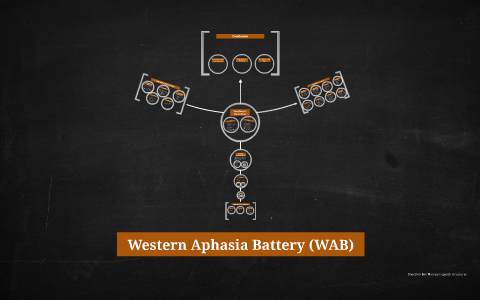 Western Aphasia Battery (WAB) by Haley Pogoda on Prezi