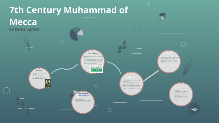 7th Century Muhammad of Mecca by Raina Sprock on Prezi