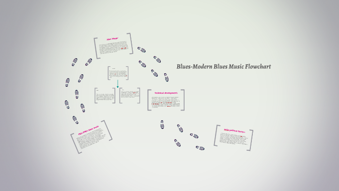 Modern Blues Music Flowchart by Liam Gracias on Prezi