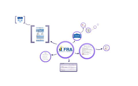 FRA - European Union Agency for Fundamental Rights by Laura Schulz on Prezi