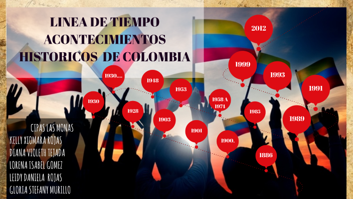 linea del tiempo acontecimientos historicos de colombia by Kelly ...