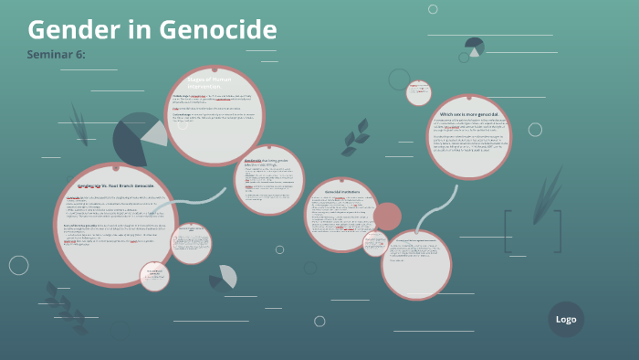Gender in Genocide by imogen deville on Prezi
