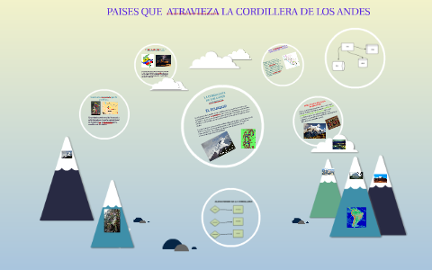 LA CORDILLERA DE LOS ANDES by beatriz elizabeth muñiz mendoza on Prezi