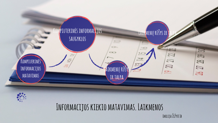 Informacijos kiekio matavimas. Laikmenos by Emilija Žižytė on Prezi