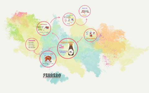 nutella squeeze by daniela rosas on Prezi