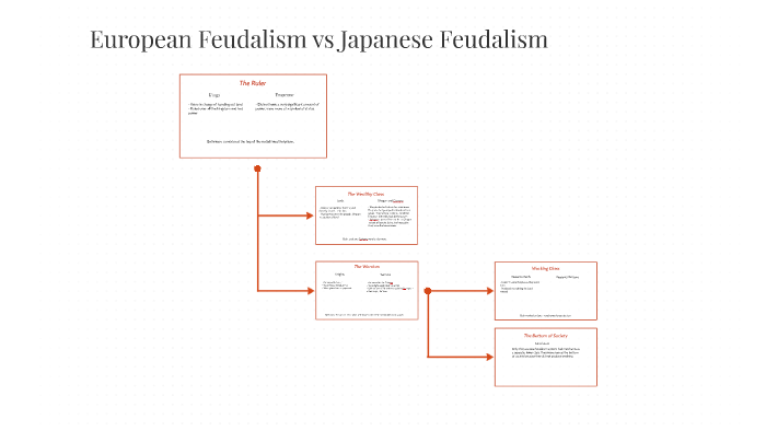 Europe vs Japanese Feudalism by Emma on Prezi