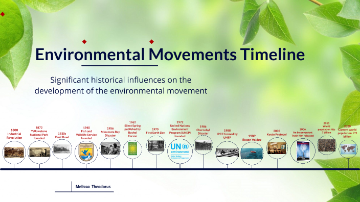 Environmental Movements Timeline by Melissa Theodorus on Prezi
