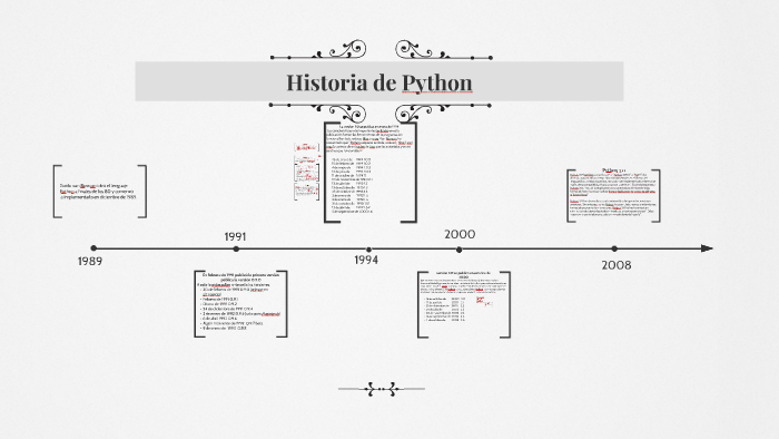Historia Python by ivan sanchez on Prezi