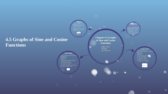 4.5 Graphs of Sine and Cosine Functions by Kathy Kelliny on Prezi